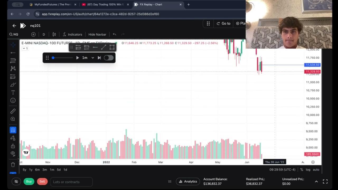 90% Win Rate Backtesting Session (My FULL Trading Strategy Explained ...