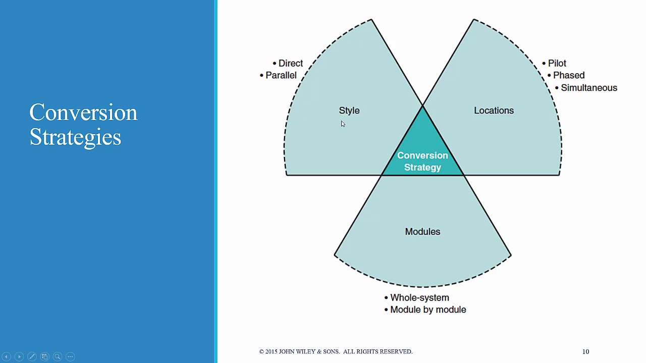 Transition to the New System (part 2): Migration Planning - YouTube