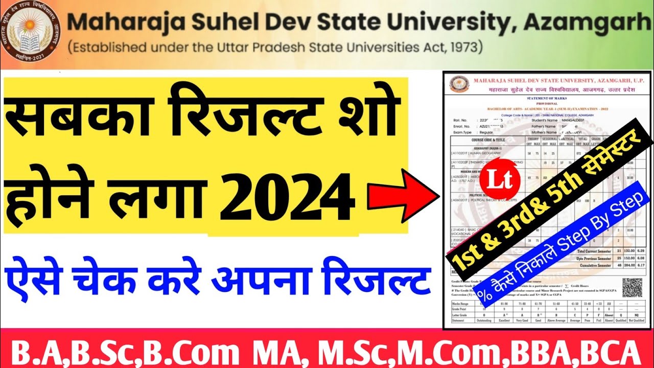 msdsu result 2024|maharaja suheldev university azamgarh result 2024 ...