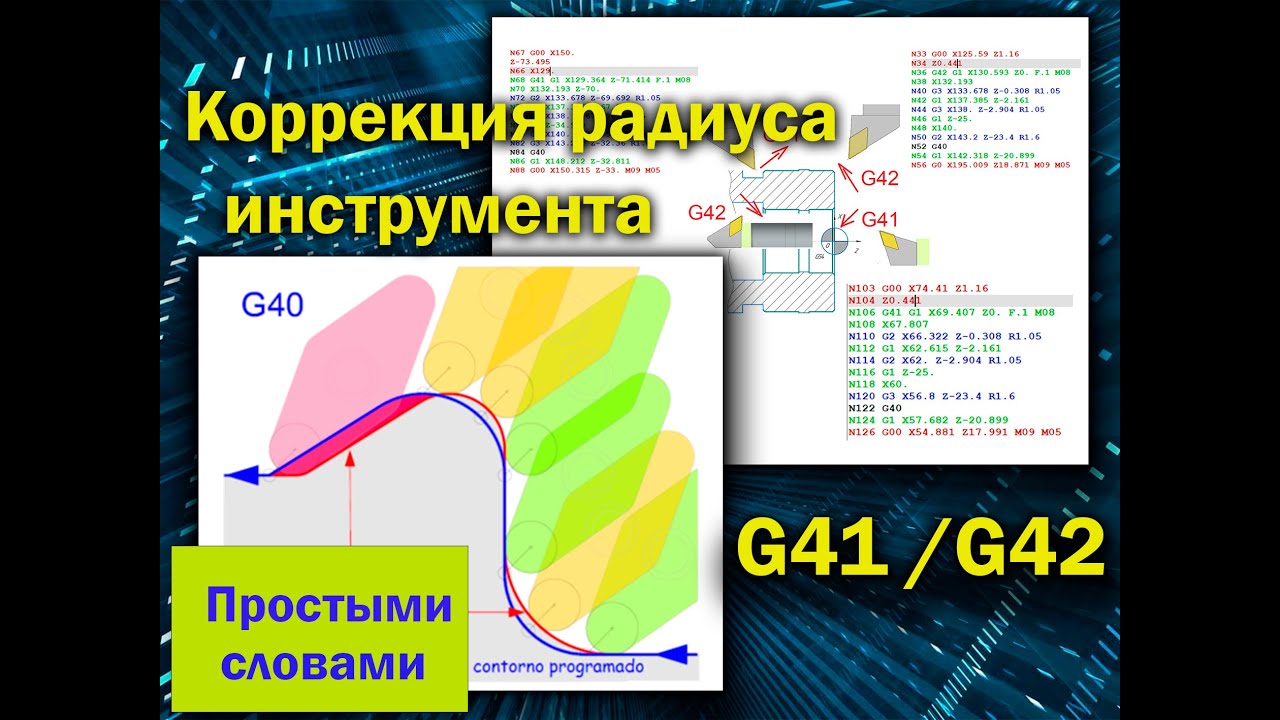 Коррекция радиуса инструмента G41 и G42 (основные понятия и разъяснения ...