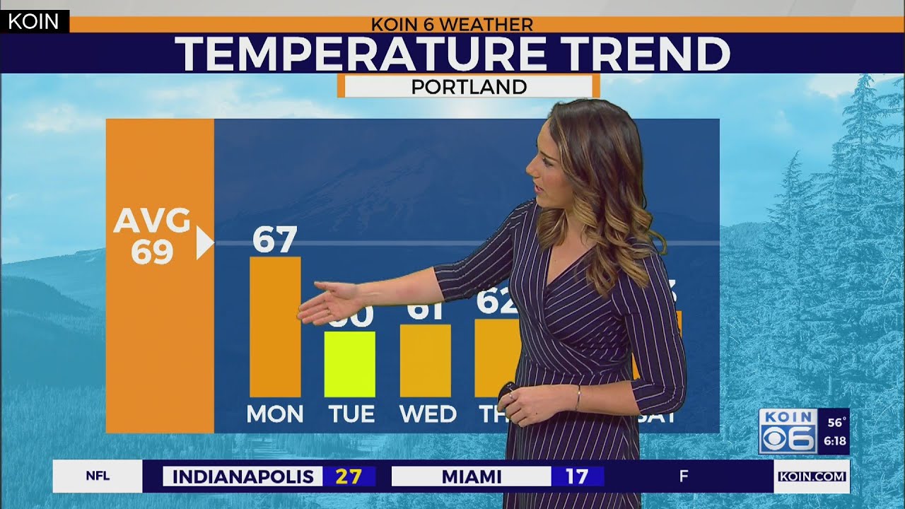 Weather forecast: Cool temperatures setting in with a few days of rain ...