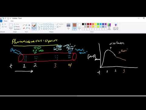 Opioid Pharmacokinetics and Context Sensitive Half-Time - YouTube