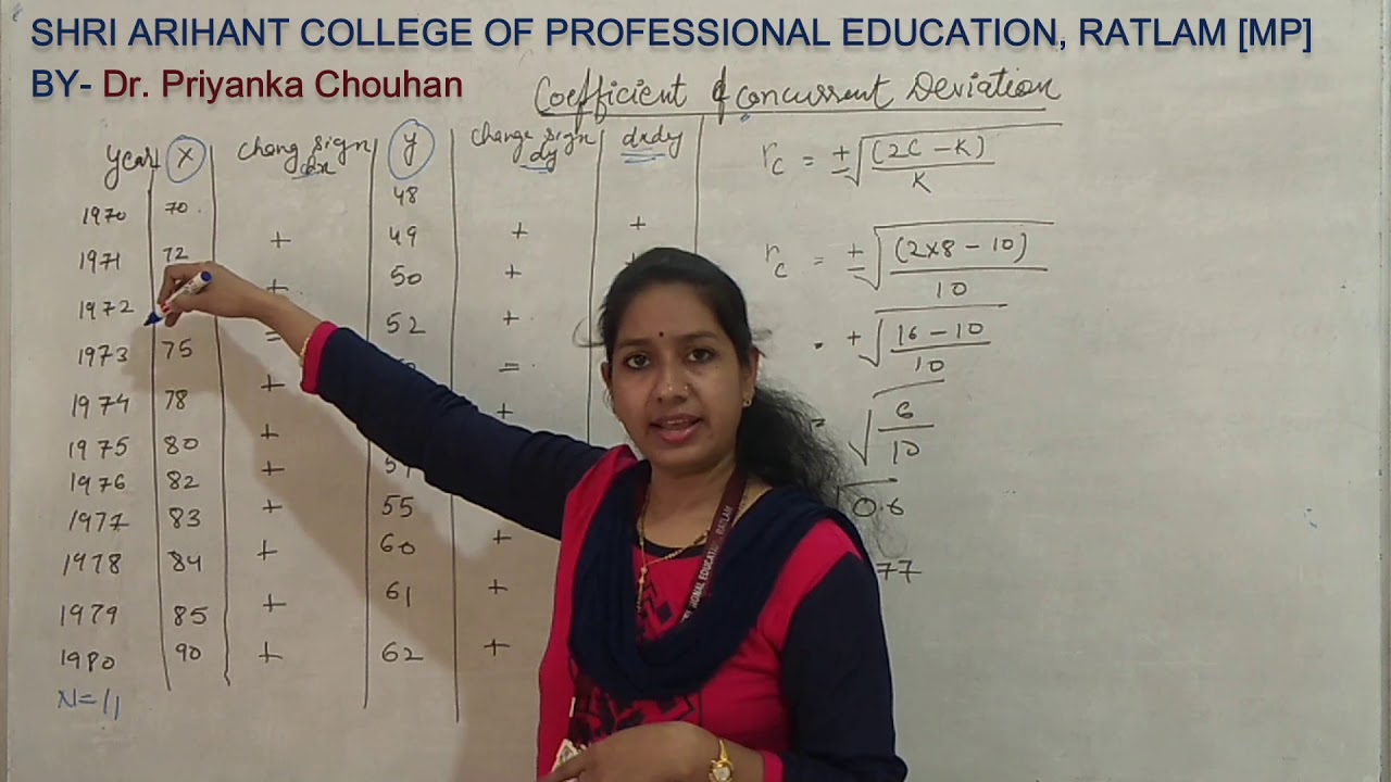 Coefficient of Concurrent Deviation - YouTube