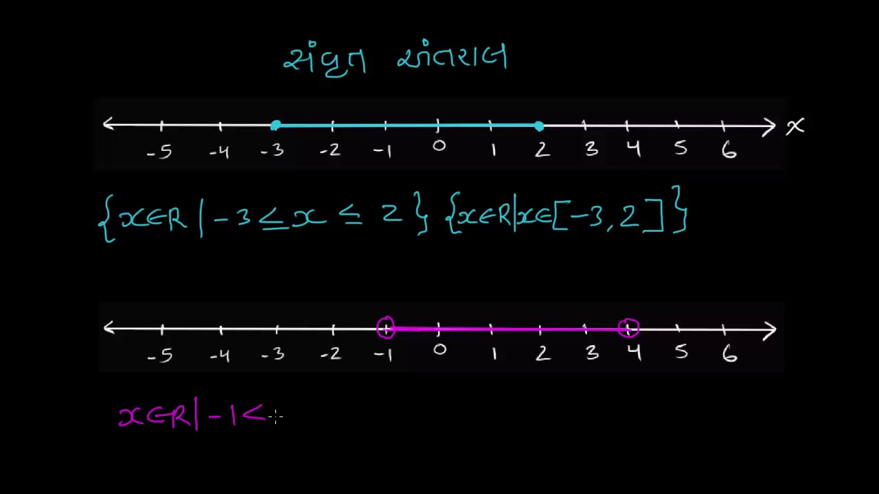 Intervals And Interval Notation - Youtube