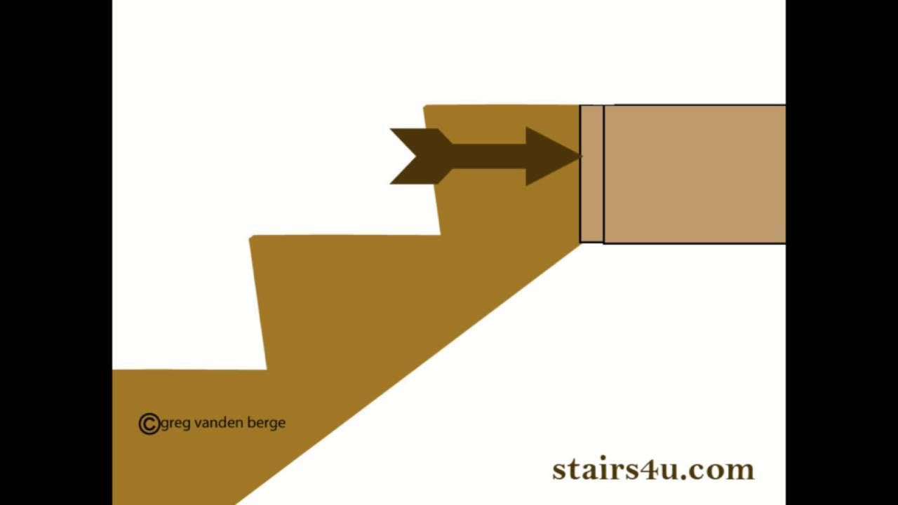 What Is A Stair Headout? - Stair Framing Parts - YouTube