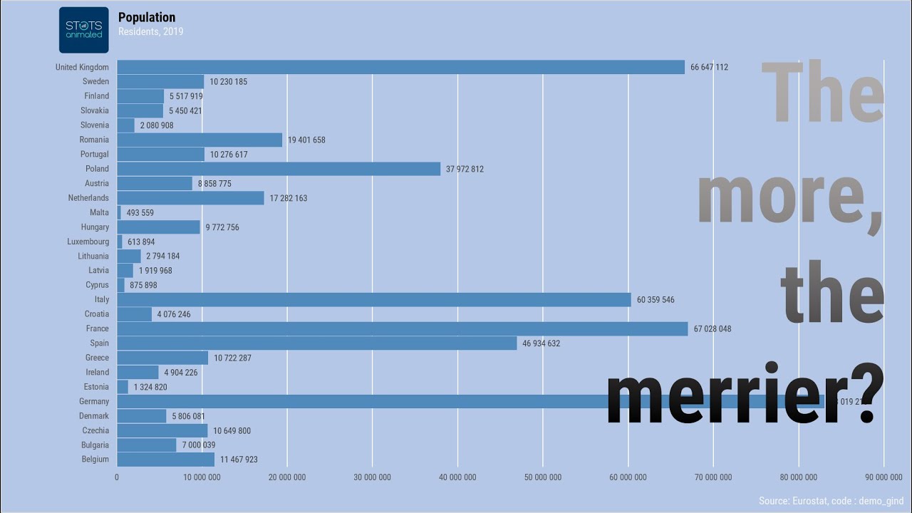 Top 10 countries in the European Union by population in one chart (1960 ...