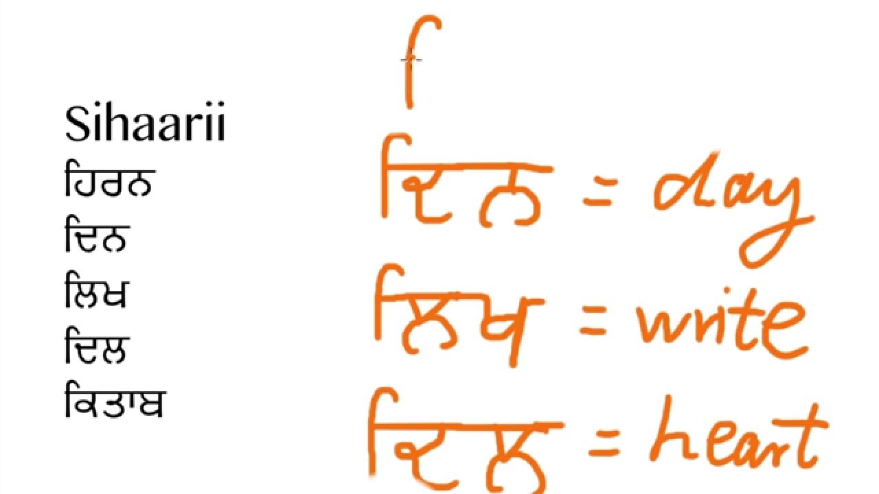 Signs in the Gurmukhi Alphabet Part 1 - YouTube