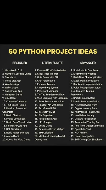 60 Python Projects Ideas Pythonprojectswithsourcecode Youtubeshorts Shortsfeed Youtube