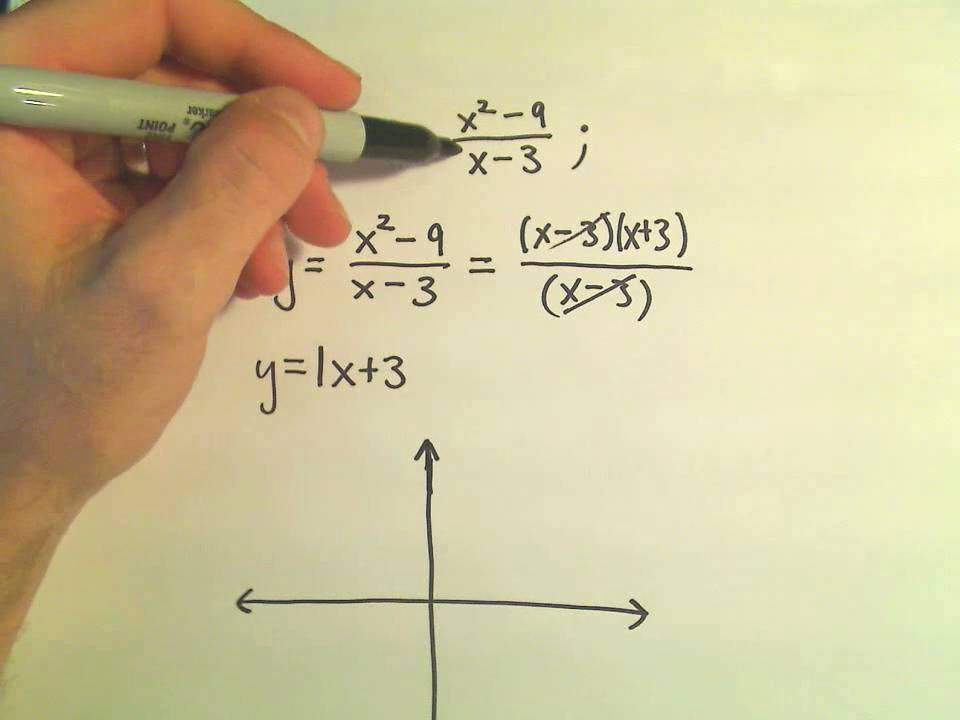 Graphing a Rational Function - Example 2 - YouTube