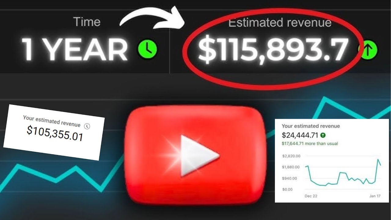 How To Get Monetized and Make $100k In Less Than a Year. - YouTube