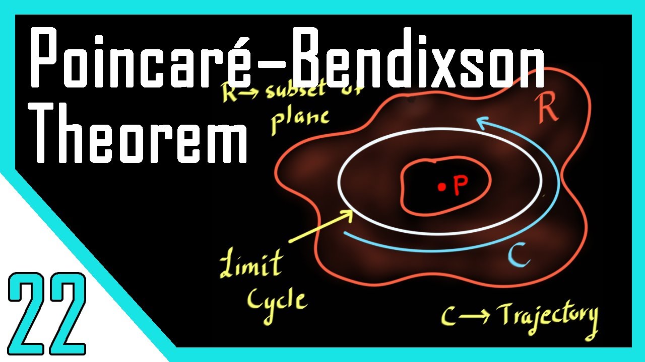 Poincaré–Bendixson Theorem | Nonlinear Control Systems - YouTube