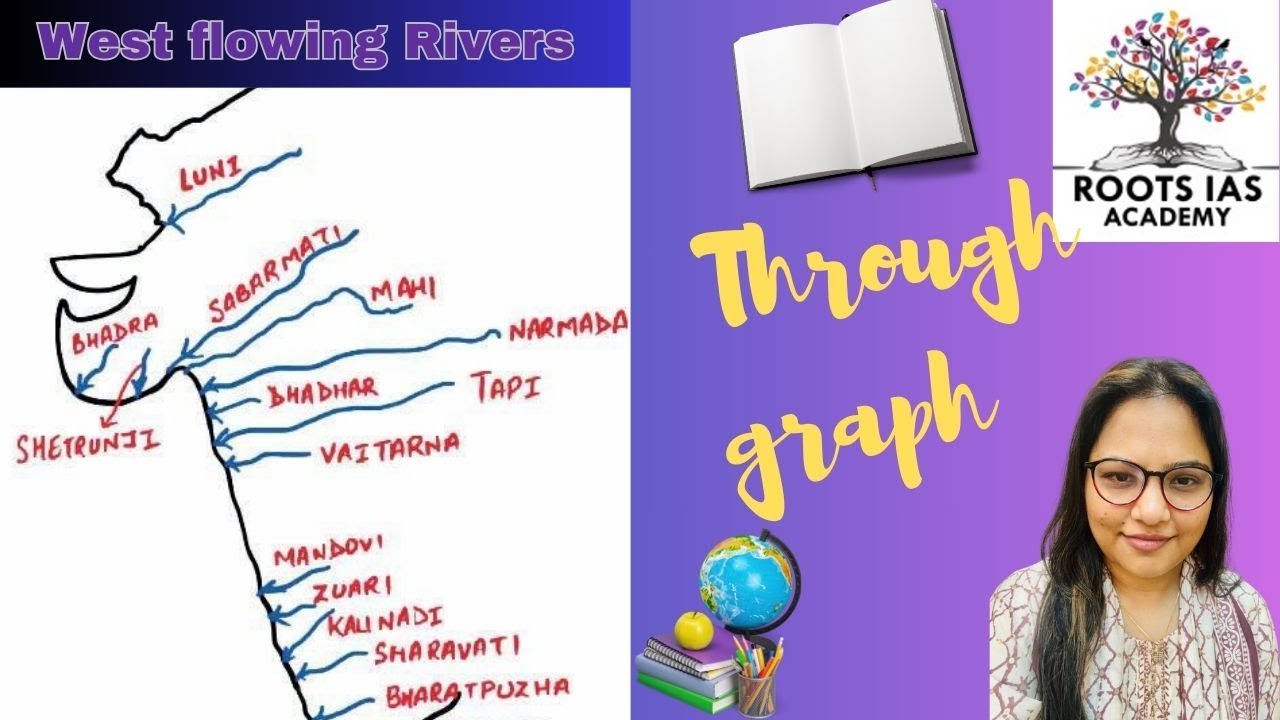 West Flowing Rivers of peninsular Indian. Lecture 12. - YouTube