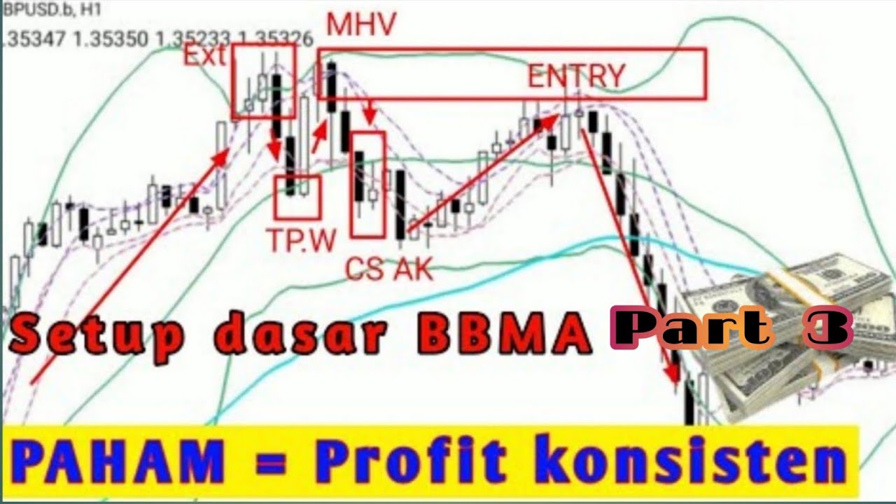 BBMA market structure PART 3 - YouTube