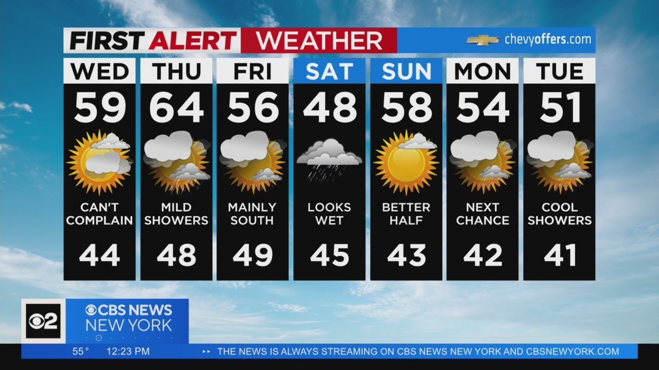 First Alert Weather: Clouds today, showers tomorrow - YouTube