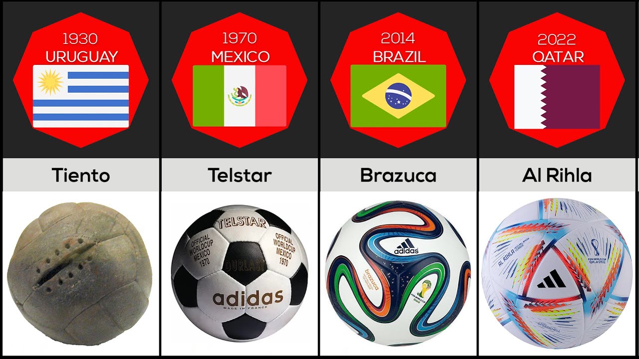 Evolution Of The FIFA World Cup Ball 1930 - 2022 - YouTube