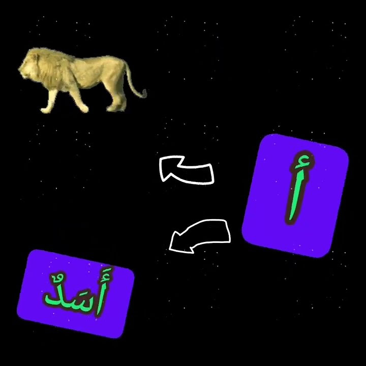 Arabic Letters. letter Alif with Arabic Words - YouTube