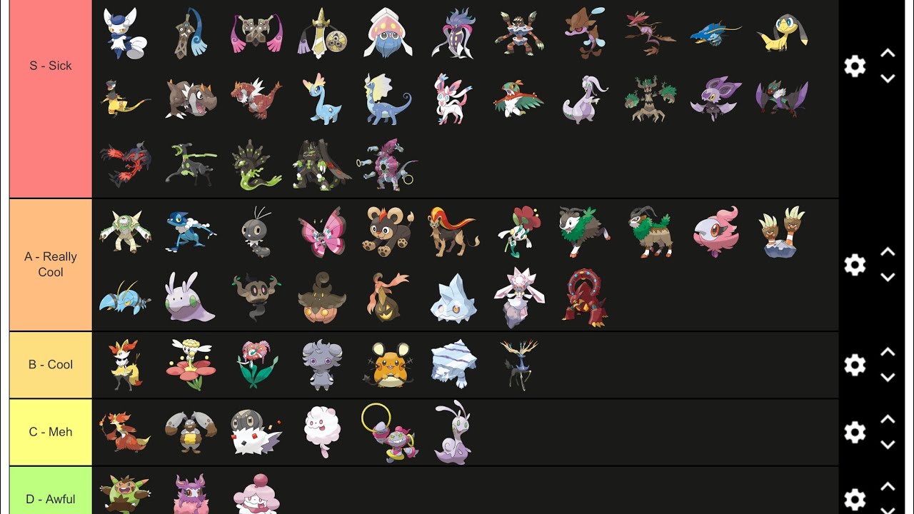 Kalos Pokémon Tier List - YouTube