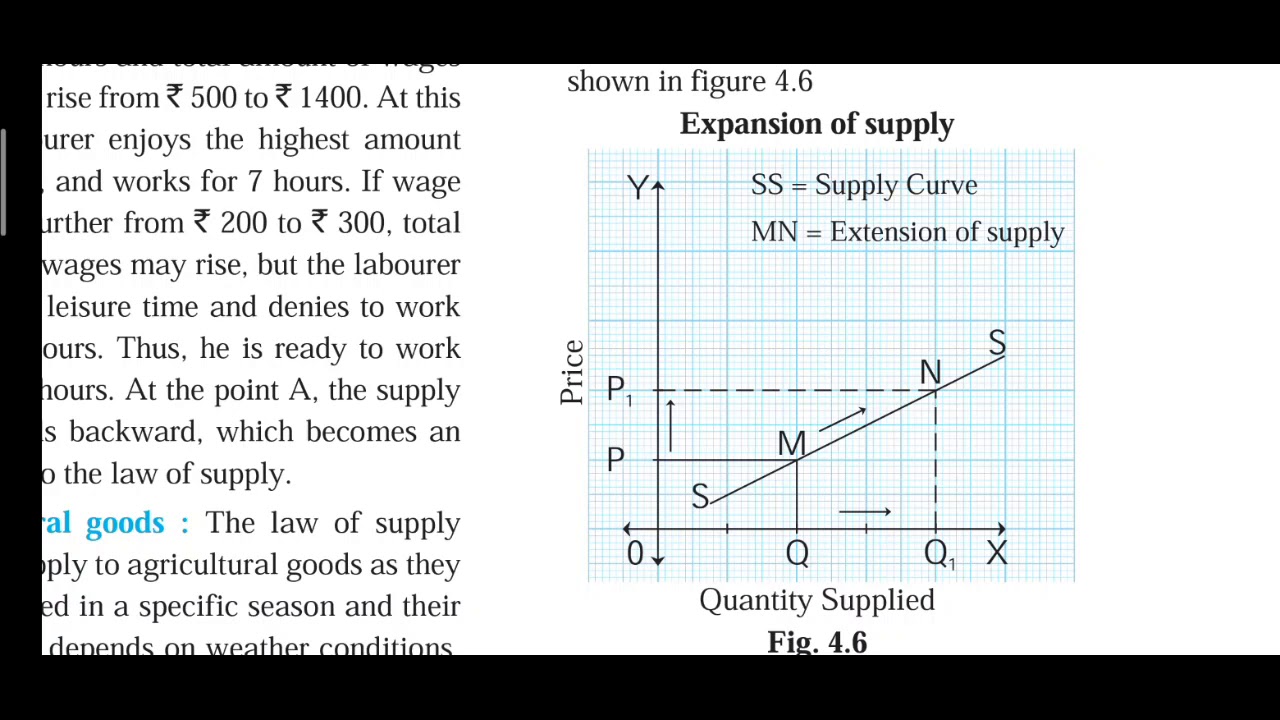 Variations in Supply and Changes in Supply - YouTube