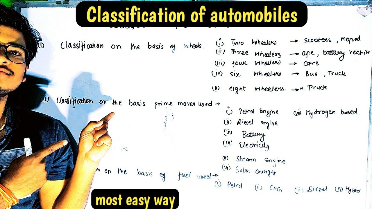 Classification of automobile || Types of automobile || Automobile ...