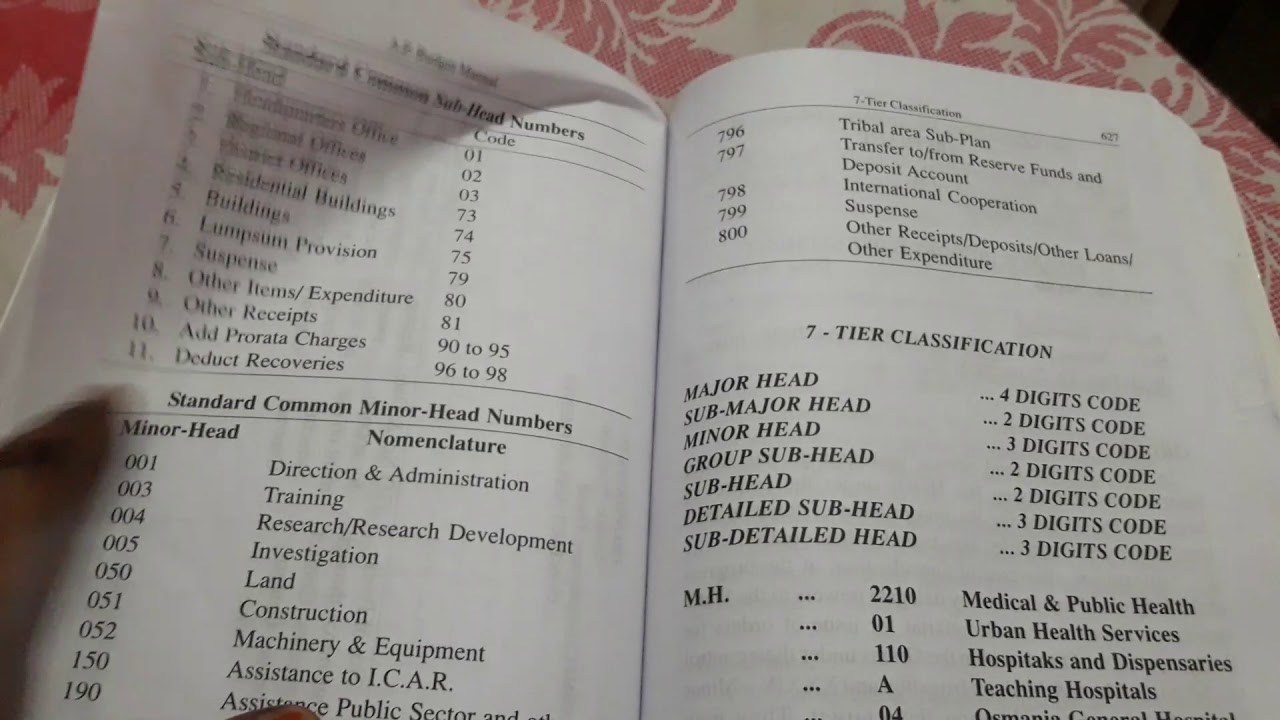 how to prepare and answer questions in Budget manual #departmental test ...