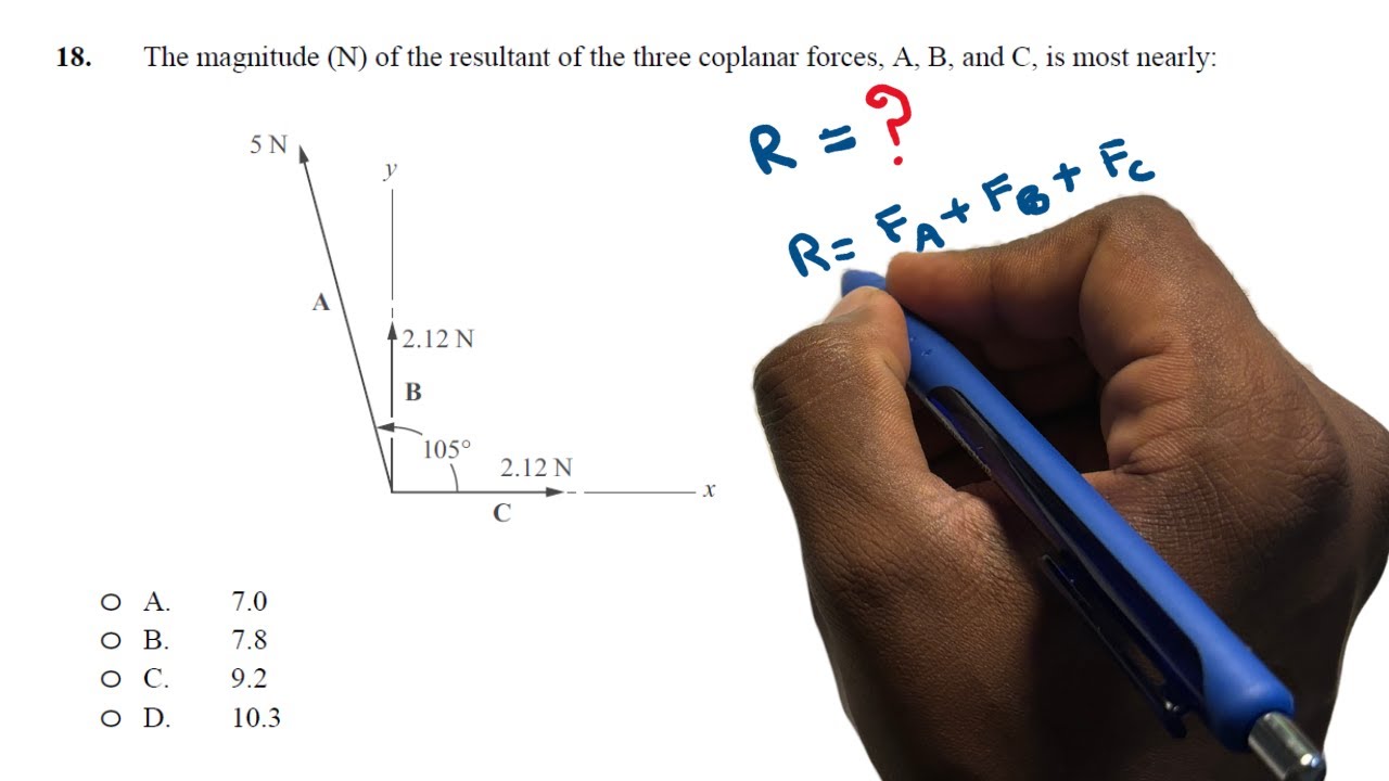 FE Exam Review Statics 1: I Solved Resultant of Forces in SECONDS! 😱💡 ...