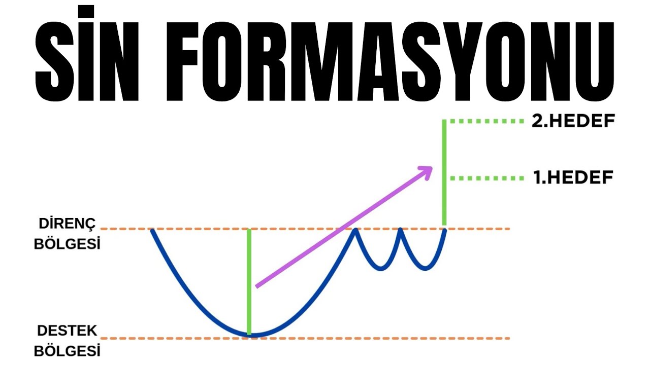 Sin Formasyonu Nedir? Nasıl Çizilir? - YouTube