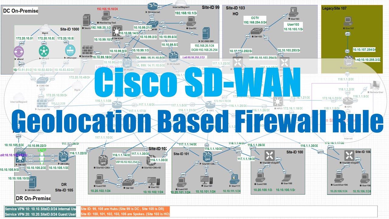 Cisco SD-WAN: Configure Geolocation Based Firewall Rule - YouTube