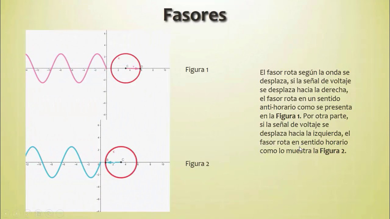 clase 35 Fasores en C.A. - YouTube