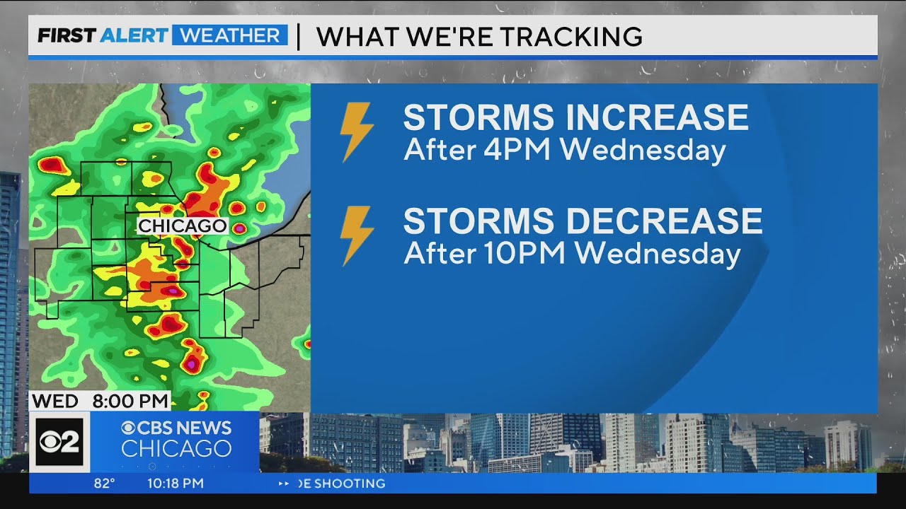 Chicago First Alert Weather: showers and storms Wednesday evening - YouTube