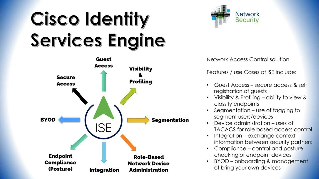 cisco-identity-services-engine-ise-features-and-use-cases-youtube