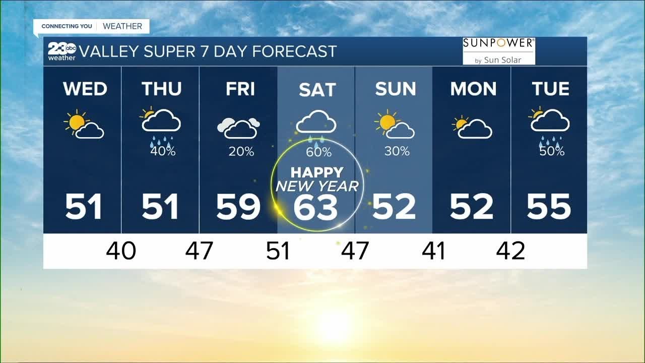 23ABC Weather for Wednesday, December 28th - YouTube