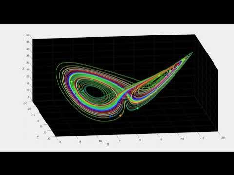 Sensitive dependence on initial conditions (Butterfly Effect) in the Lorenz attractor - YouTube