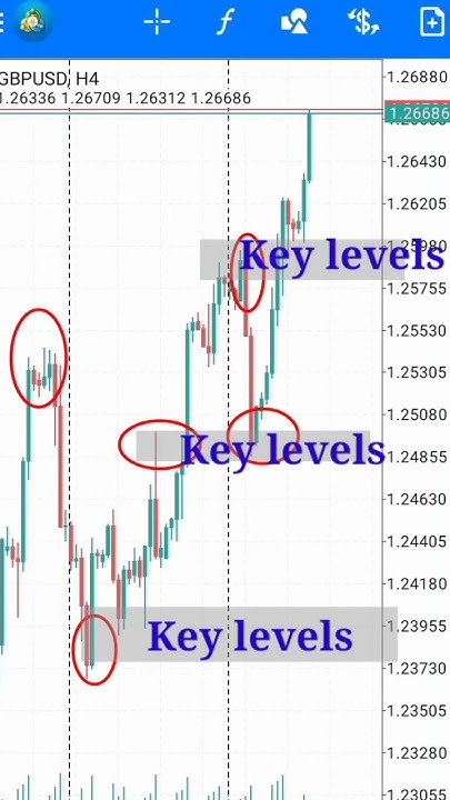 How to spot key levels in Forex Market MT4 chart #forex #shortsfeed # ...