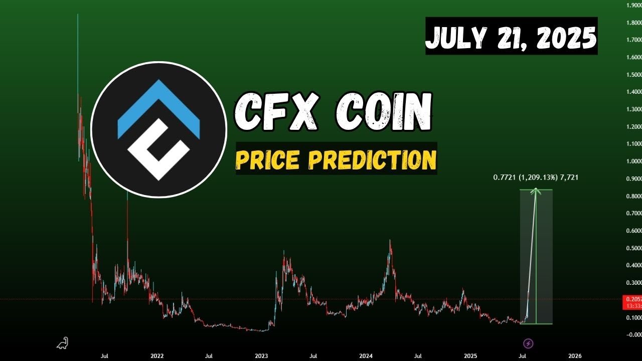 CFX coin price prediction and Bounce back ? Conflux CFX crypto July 21 ...