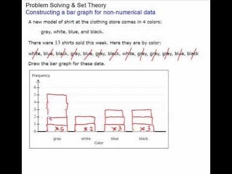 Constructing a bar graph for non numerical data - YouTube