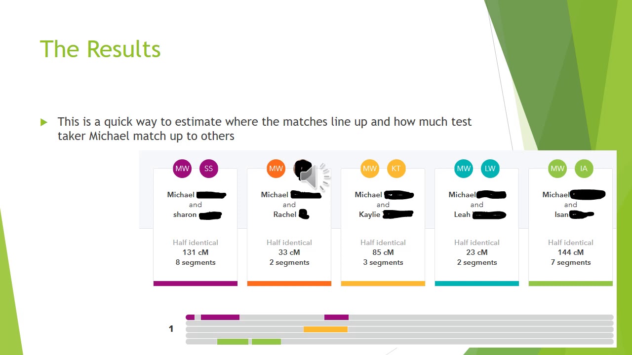 Understanding Centimorgans and DNA Matches - YouTube