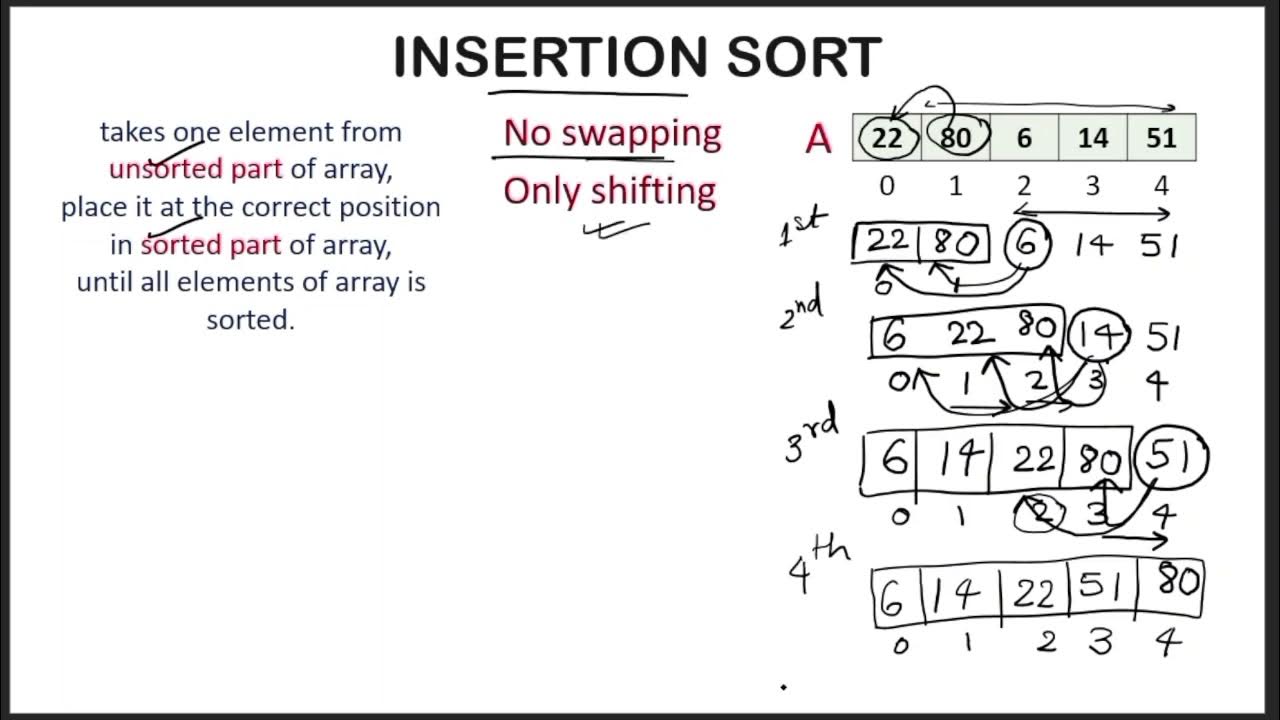 INSERTION SORT - YouTube