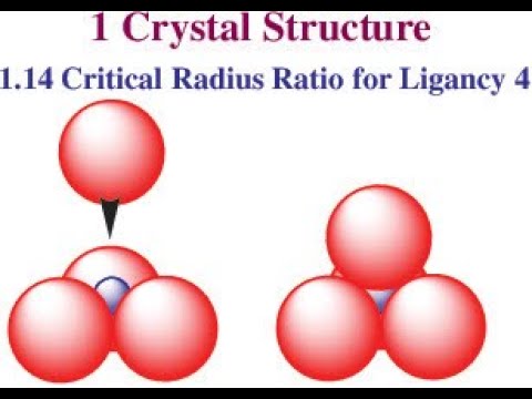 1Crystal Structure:1.14Critical Radius Ratio Ligancy 4 #Ligancy # ...
