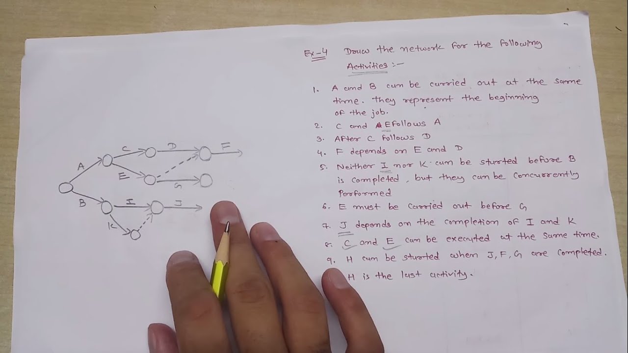 network diagram for project; easy explanation with examples - YouTube