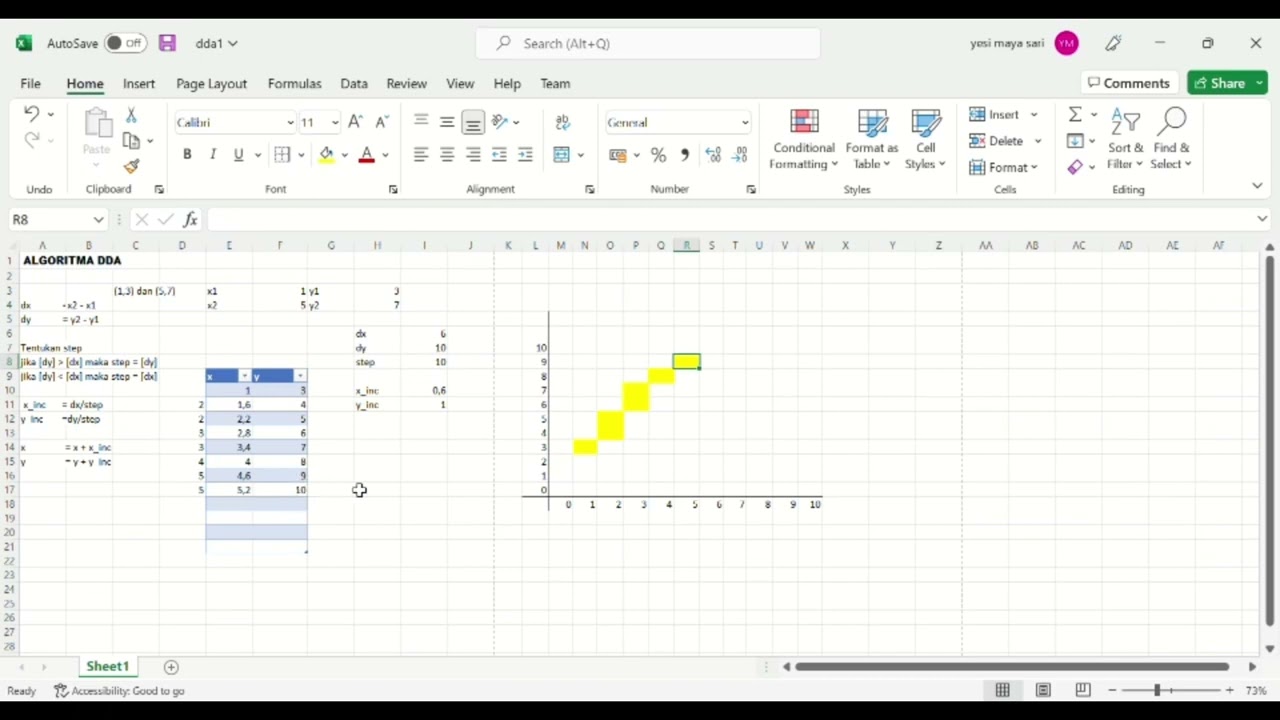 Tugas Grafika Komputer dengan materi Algoritma DDA,Algoritma Bresnhem ...