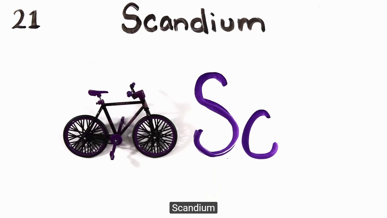 First 36 Periodic Table of Elemends - YouTube