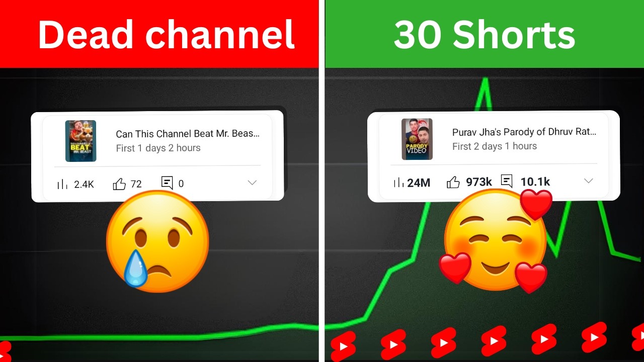 30 Day's 30 Shorts Challenge 🤯 - YouTube