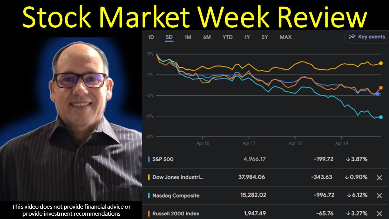 Stock Market Week Review Live Stream - YouTube