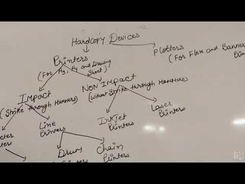 What is hard copy devices - YouTube
