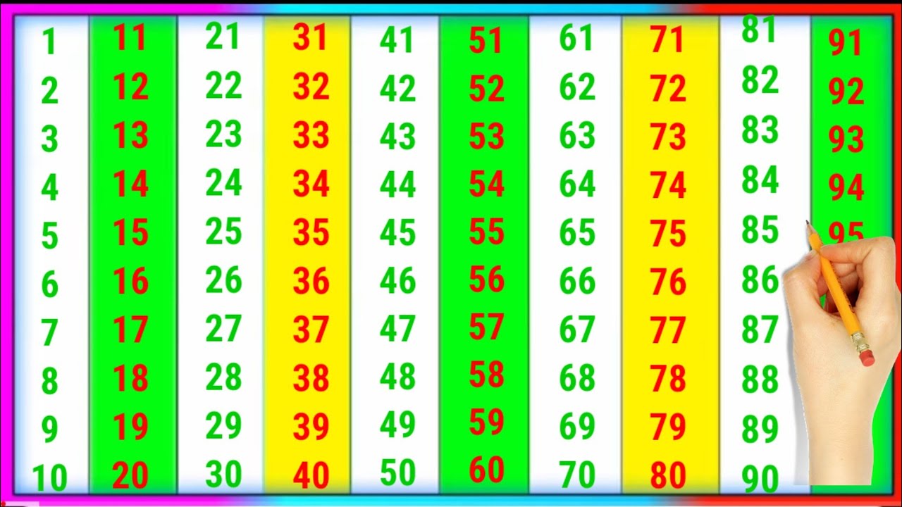 123 Numbers| learn to count One two three 1 to 20 | 1 to 100 counting ...