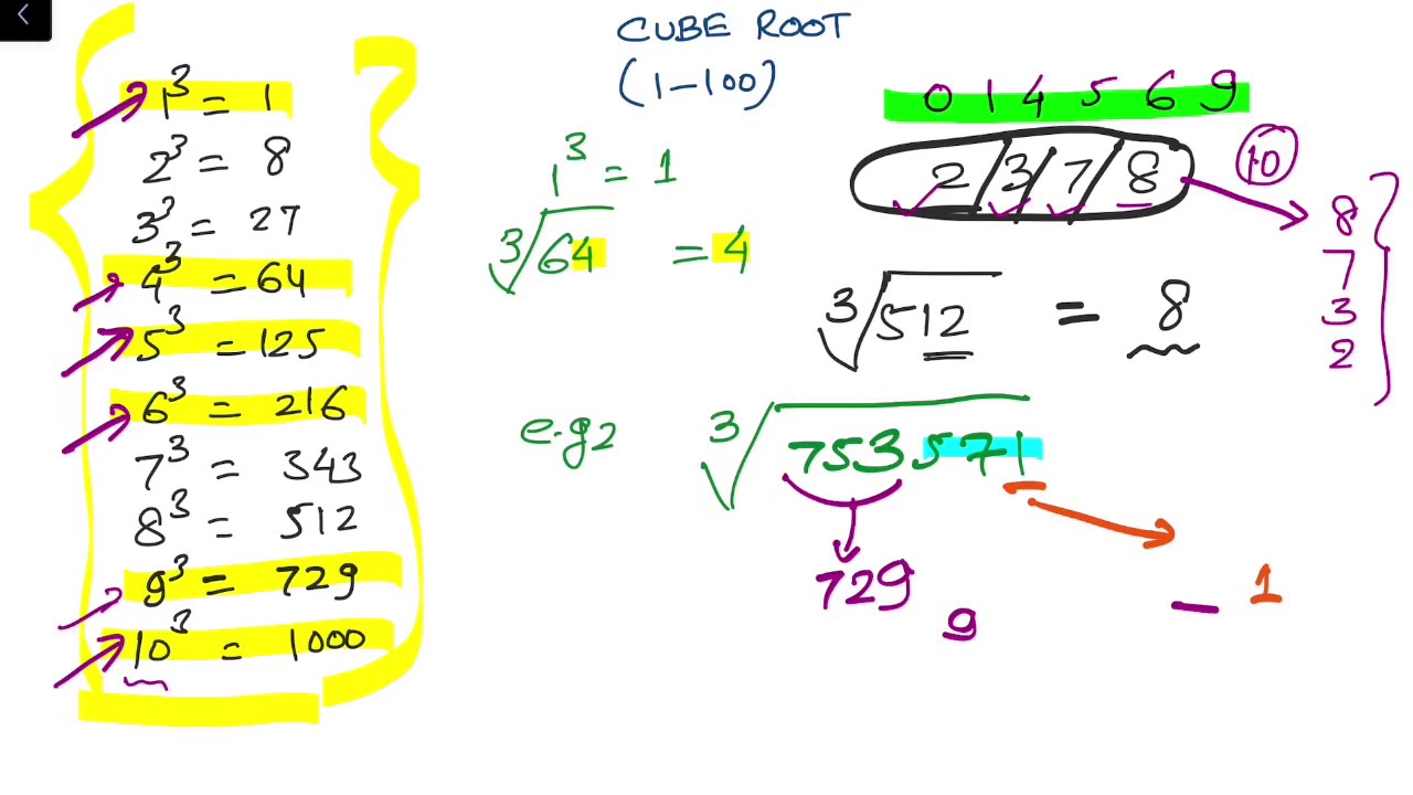 How To Find Cube Root Cube Root Of Any Number best Method To Find How To Find Cube Root Cube Root Of Any Number best Method To Find
