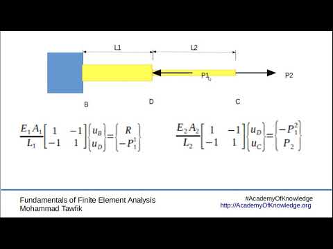 FEM-Basics: Example 1 - YouTube