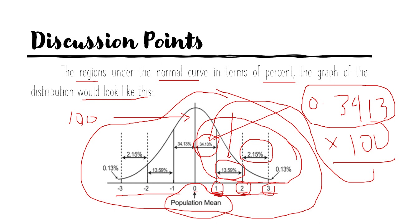 IDENTIFYING REGIONS OF AREAS UNDER THE NORMAL CURVE Stat Prob identifying-regions-of-areas-under-the-normal-curve-stat-prob
