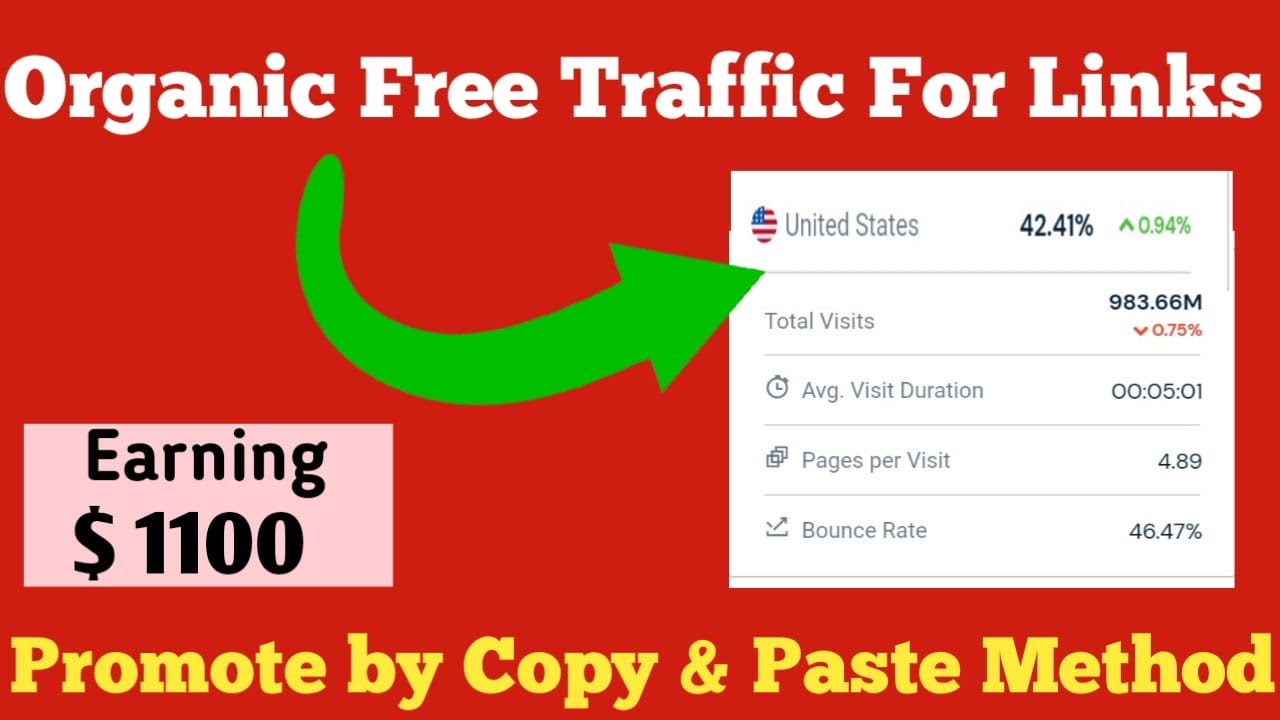 FREE ORGANIC TRAFFIC for Affiliate Marketing | Promote Affiliate Links ...