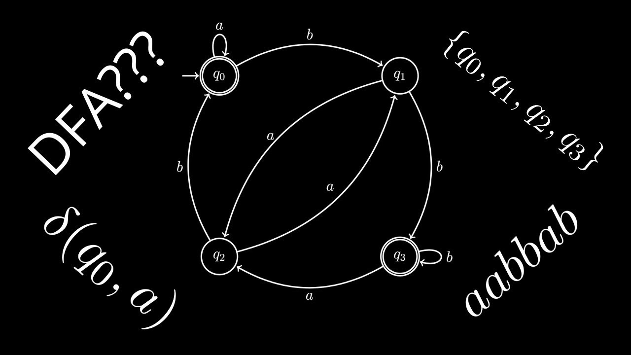 How to Formally Analyze a DFA (Q, Sigma, delta, q0, F) - YouTube